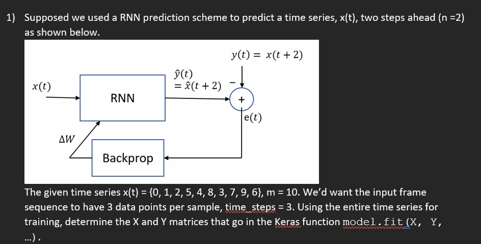 Supposed we used a RNN prediction scheme to predict a | Chegg.com
