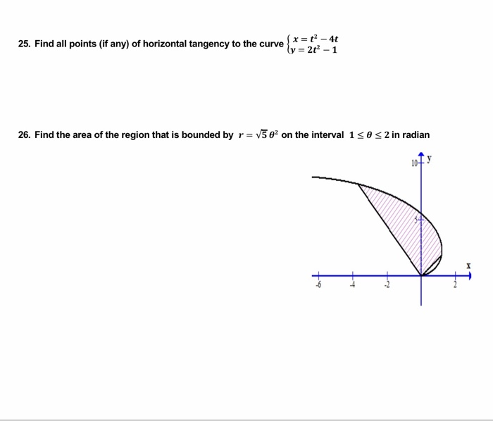 Solved 25. Find all points (if any) of horizontal tangency | Chegg.com