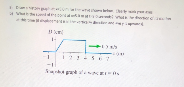 Solved a) Draw a history graph at x=5.0 m for the wave shown | Chegg.com