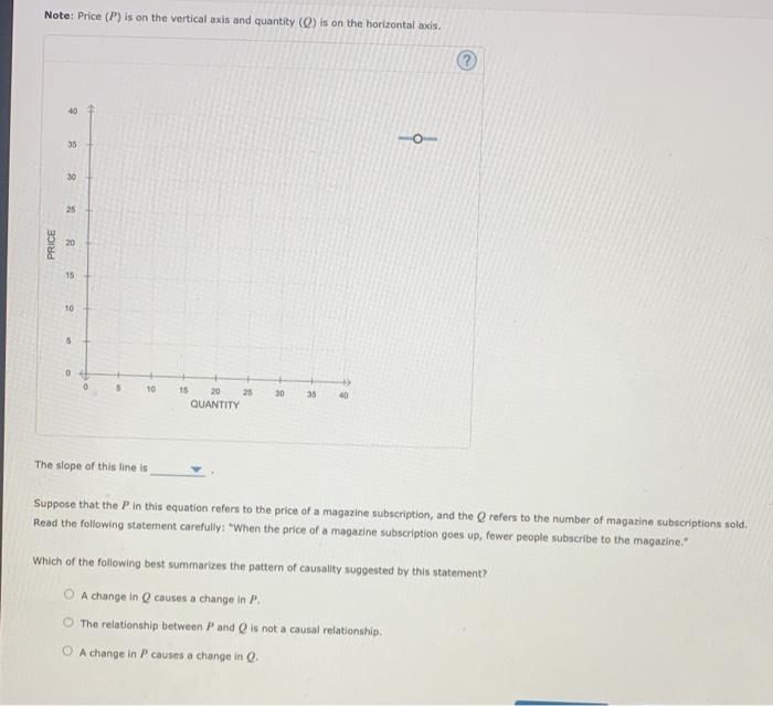 Solved Suppose that the relationship between price, P, and | Chegg.com