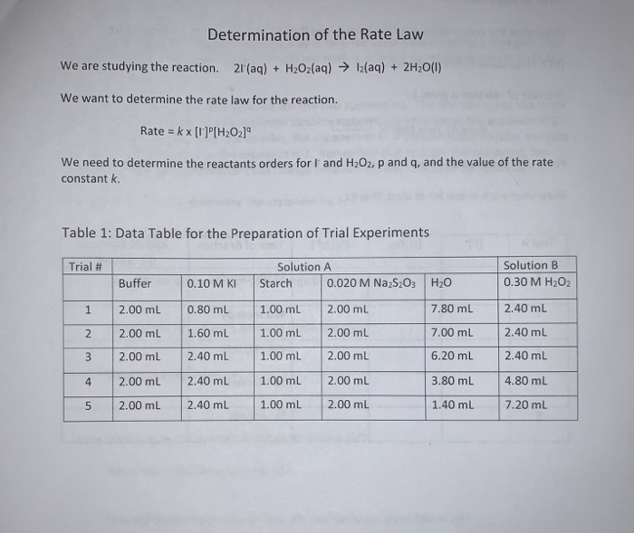 Solved Determination of the Rate Law We are studying the | Chegg.com