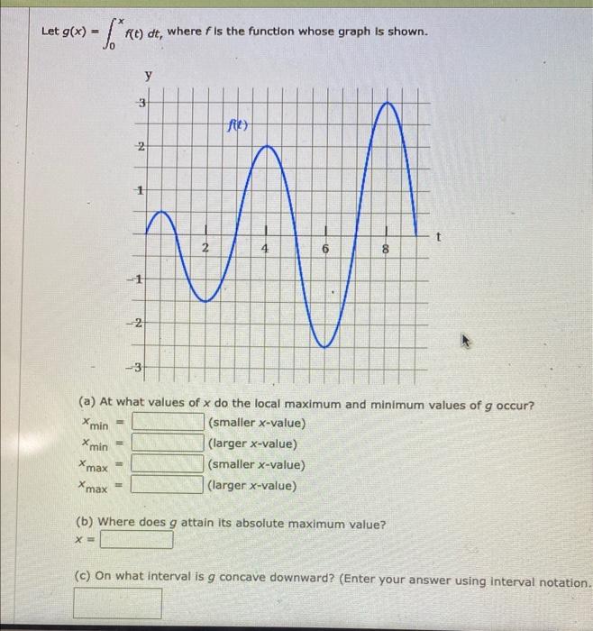 Solved Let g(x)=∫0xf(t)dt, where f is the function whose | Chegg.com