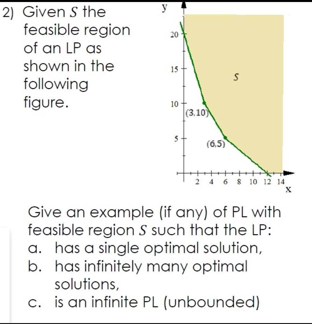 Solved y 20 2) Given s the feasible region of an LP as shown | Chegg.com