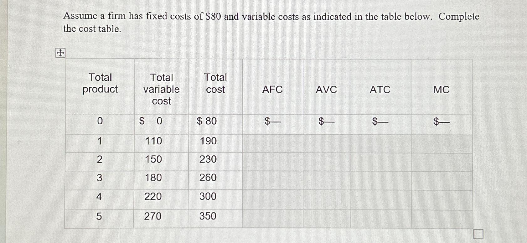 Solved Assume a firm has fixed costs of $80 ﻿and variable | Chegg.com