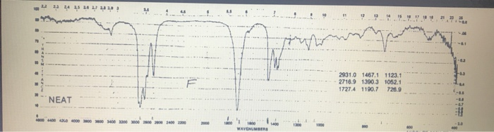 Solved Infrared Spectroscopy Practice Problems First Set 0861