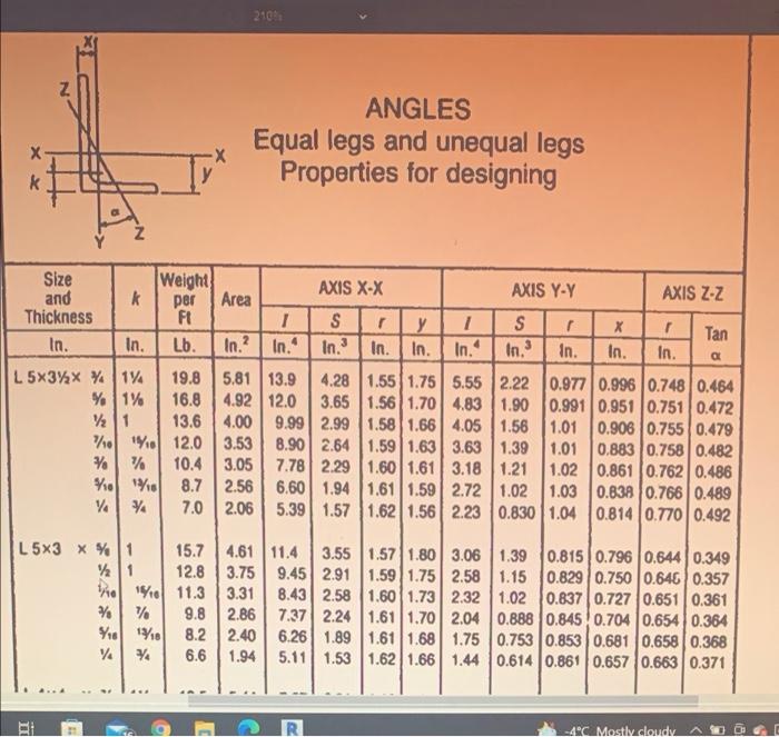 Solved tables to be used for C15x40 and L5x3x1/2I NEED THE | Chegg.com