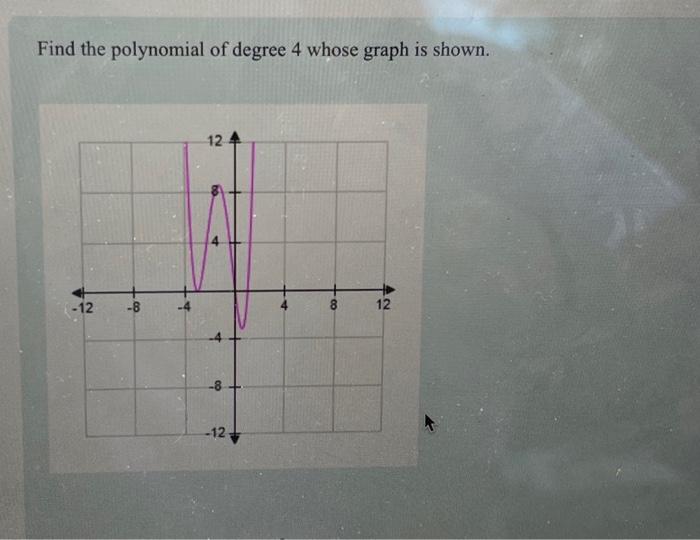Solved Find the polynomial of degree 4 whose graph is shown. | Chegg.com