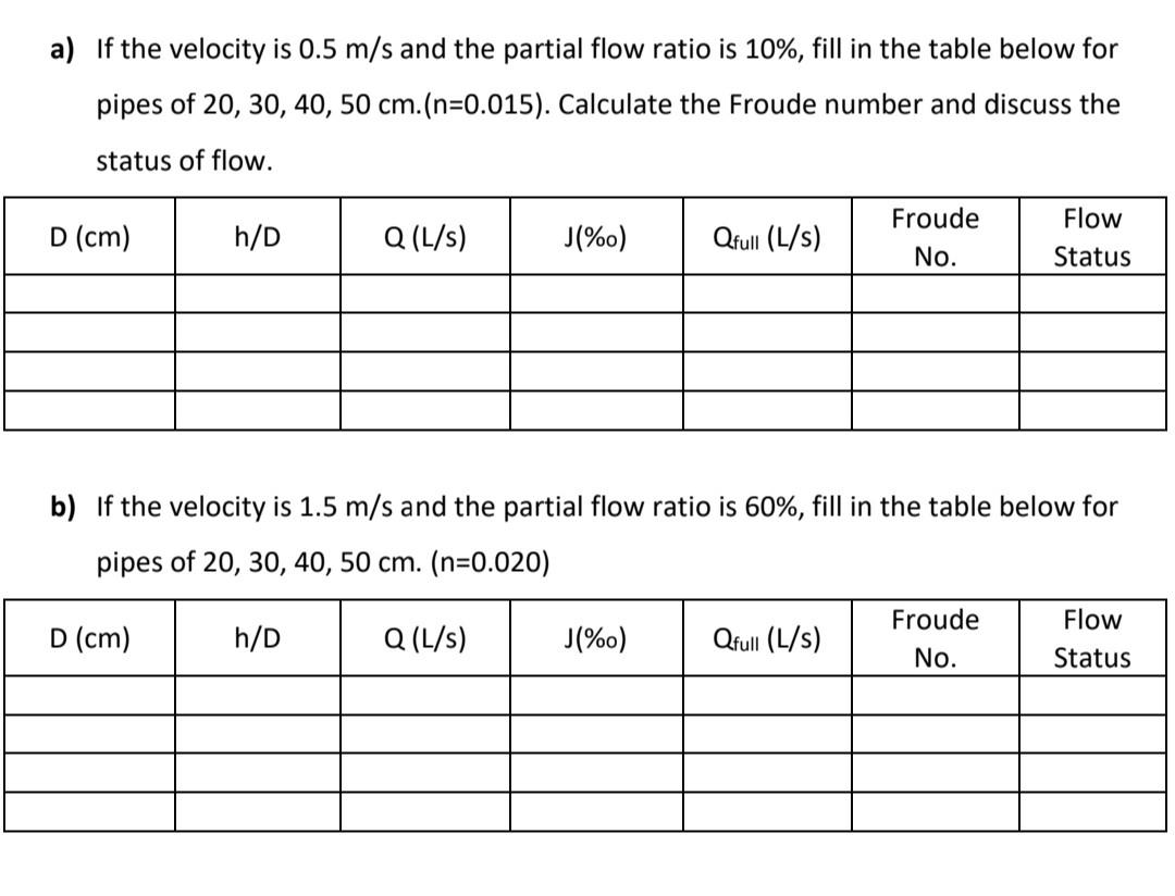 Solved a) If the velocity is 0.5 m/s and the partial flow | Chegg.com
