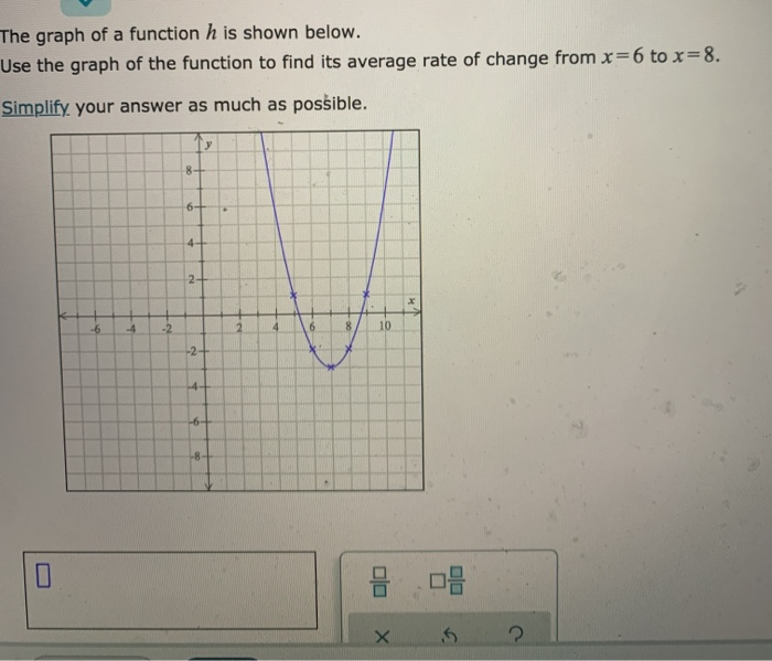 Solved The graph of a function h is shown below. Use the | Chegg.com