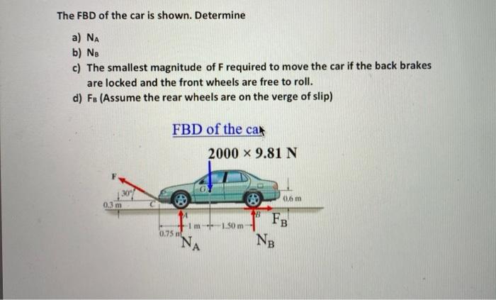 Solved The FBD of the car is shown. Determine a) NA b) No c) | Chegg.com