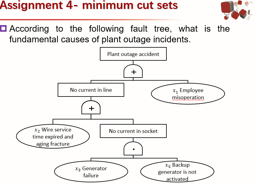 Solved Assignment 4- ﻿minimum cut setsAccording to the | Chegg.com