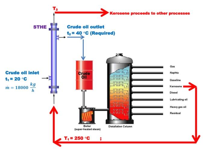 The figure below shows a stream of crude oil with a | Chegg.com