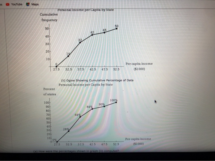 Solved (a) How were the percentages shown in graph (II) | Chegg.com