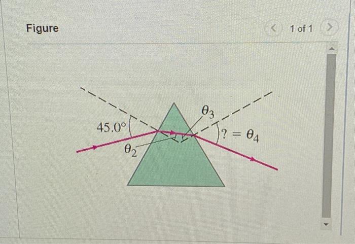Solved Suppose a ray strikes the left face of the prism in | Chegg.com