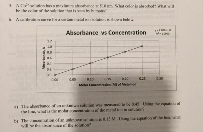 Solved 5. A Coat solution has a maximum absorbance at 510 | Chegg.com