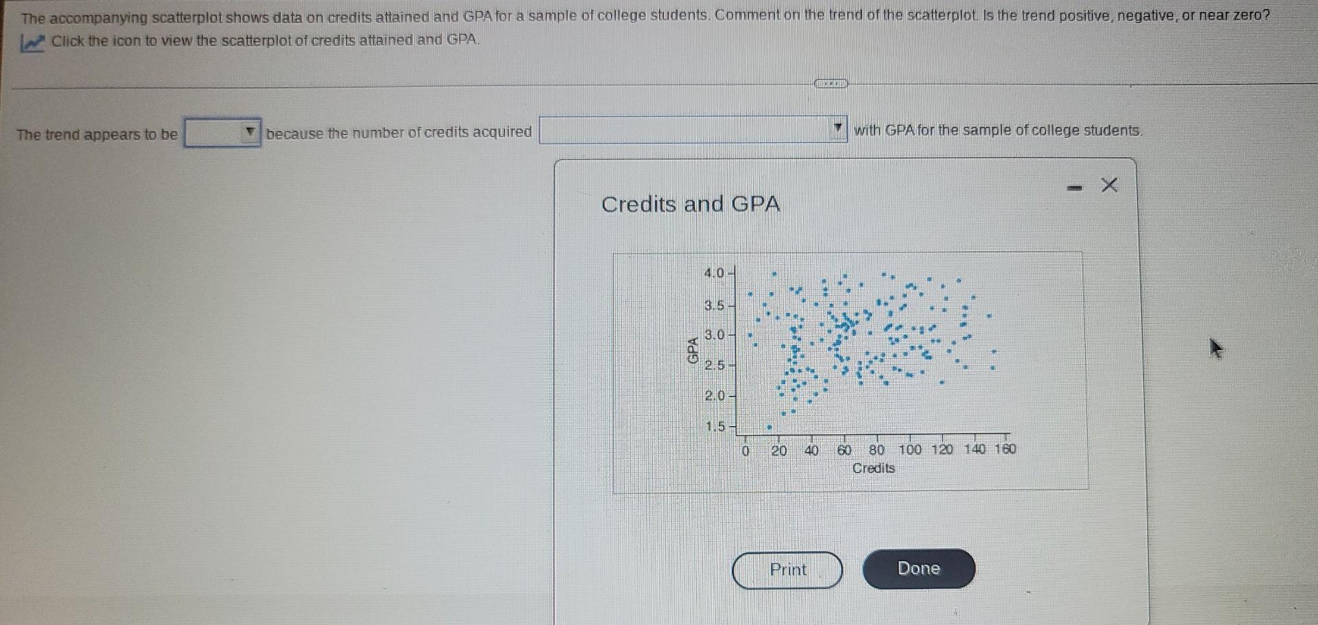 Solved The accompanying scatterplot shows data on credits | Chegg.com