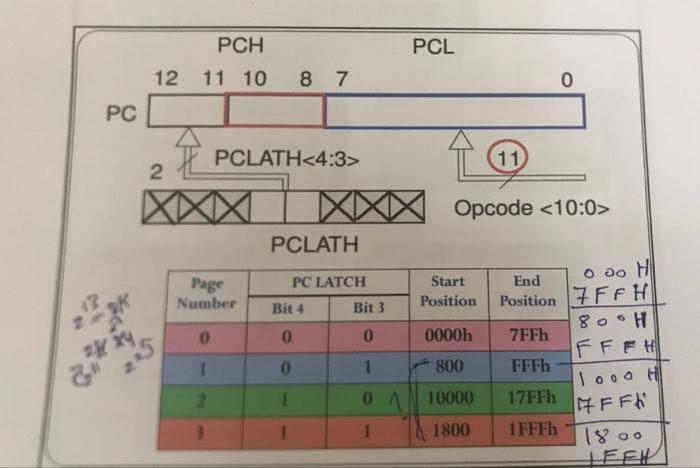 PCH PCL 12 11 10 8 7 0 PC PCLATH 11 2 | Chegg.com