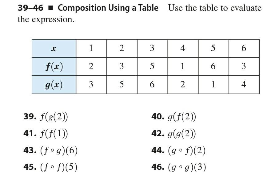 Solved 27-32 avaluating Composition of Functions Use | Chegg.com