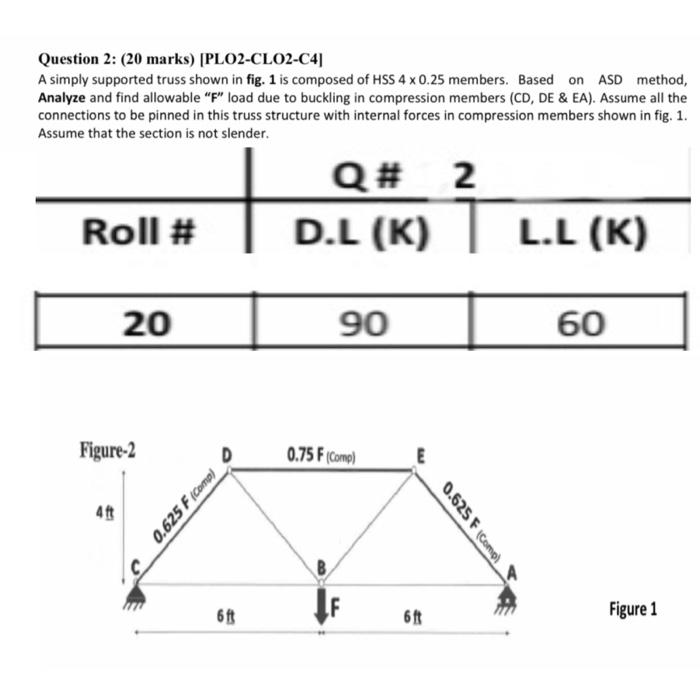 Solved Question 2: (20 marks) (PLO2-CLO2-C4) A simply | Chegg.com