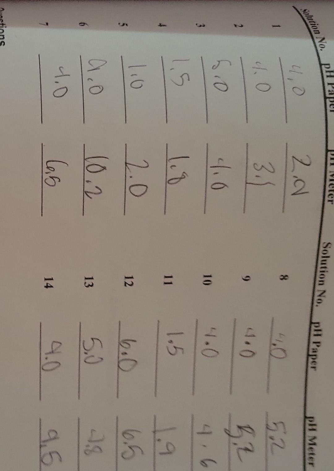Solved Compare Solutions 2 and 4 . Explain how the | Chegg.com