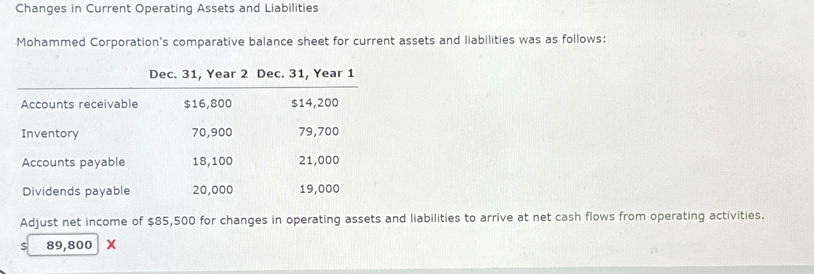 Solved Changes in Current Operating Assets and | Chegg.com
