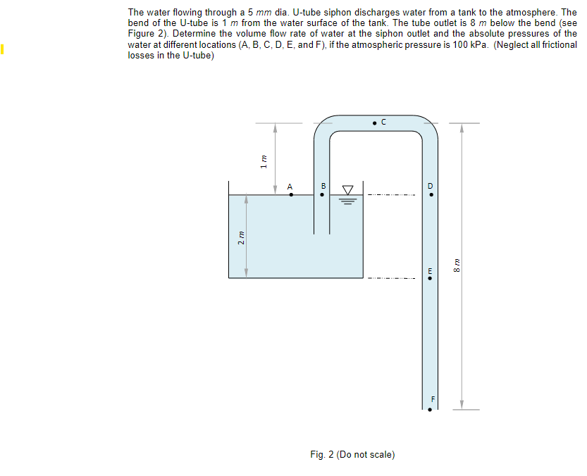 Solved The water flowing through a 5mm ﻿dia. U-tube siphon | Chegg.com