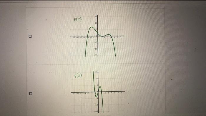 Solved Question Which of the following shows the graph of a | Chegg.com