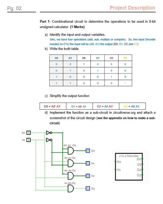 Solved Pg. 02 Project Description Part 1- Combinational | Chegg.com