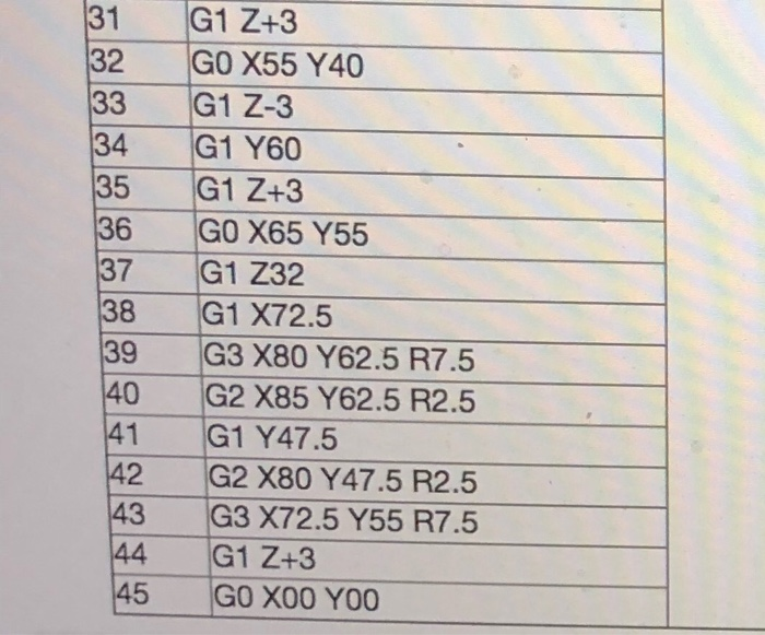b) Engrave the following G-Code (table, left) in the | Chegg.com