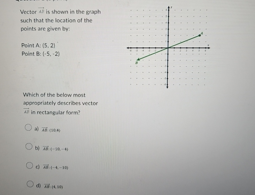 Solved Vector vec(AB) ﻿is shown in the graph such that the | Chegg.com