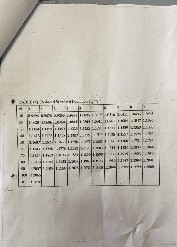 Solved TIDP 17 مراءه Curve required aree in 3 ways. TABLE | Chegg.com