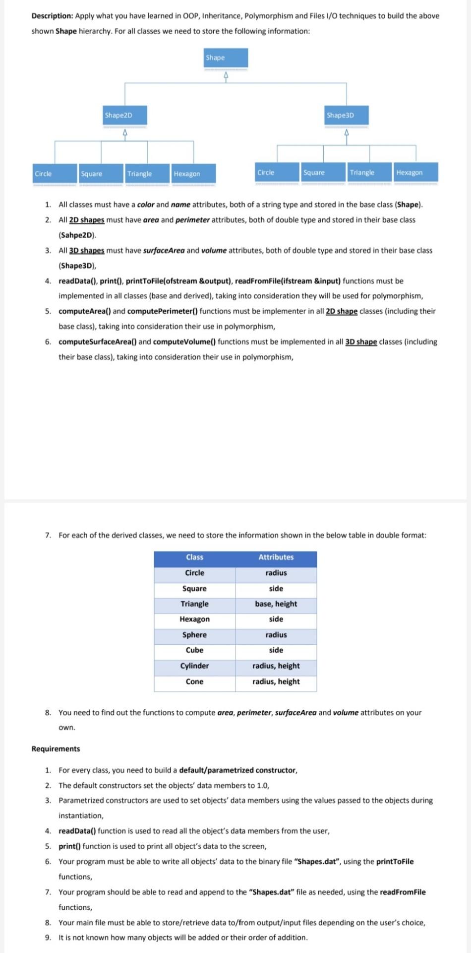 Solved Description: Apply what you have learned in OOP, | Chegg.com