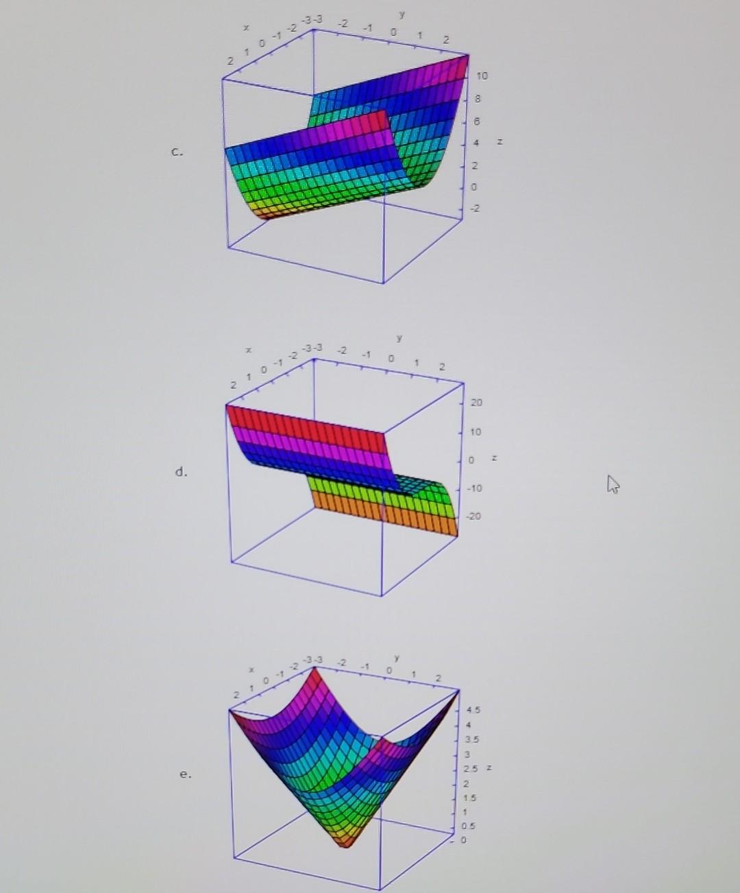 Solved Find and Graph vertical traces Find equations of | Chegg.com