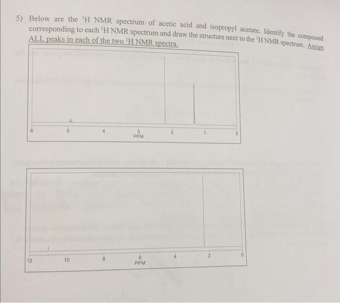 Solved Below are the 'H NMR spectrum of acetic acid and | Chegg.com