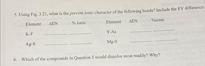 5. Using Fig. 3.21, what is the percent ionic | Chegg.com