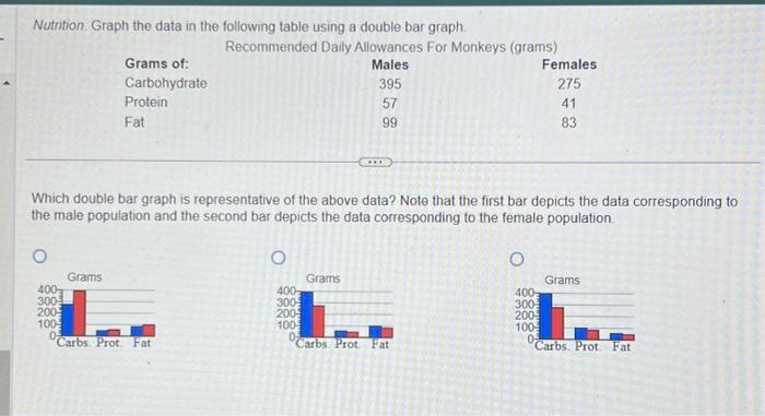 Solved Nutrition Graph the data in the following table using | Chegg.com