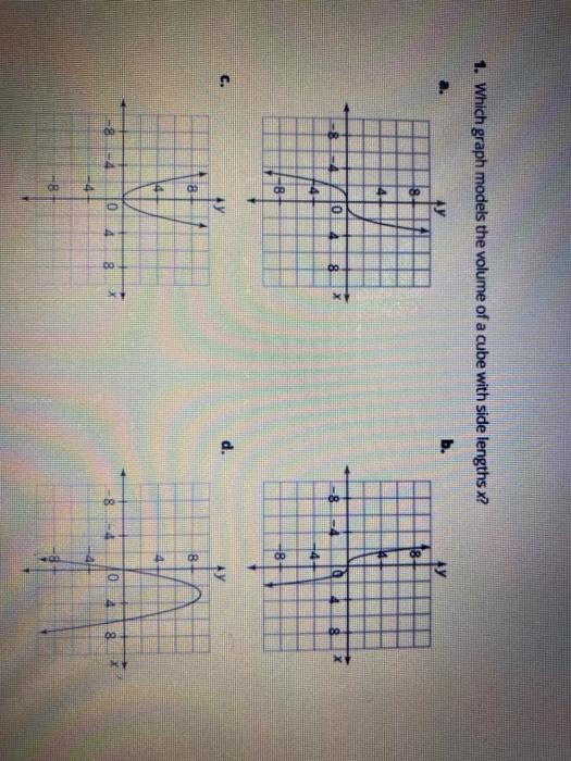 Solved 1. Which graph models the volume of a cube with side | Chegg.com