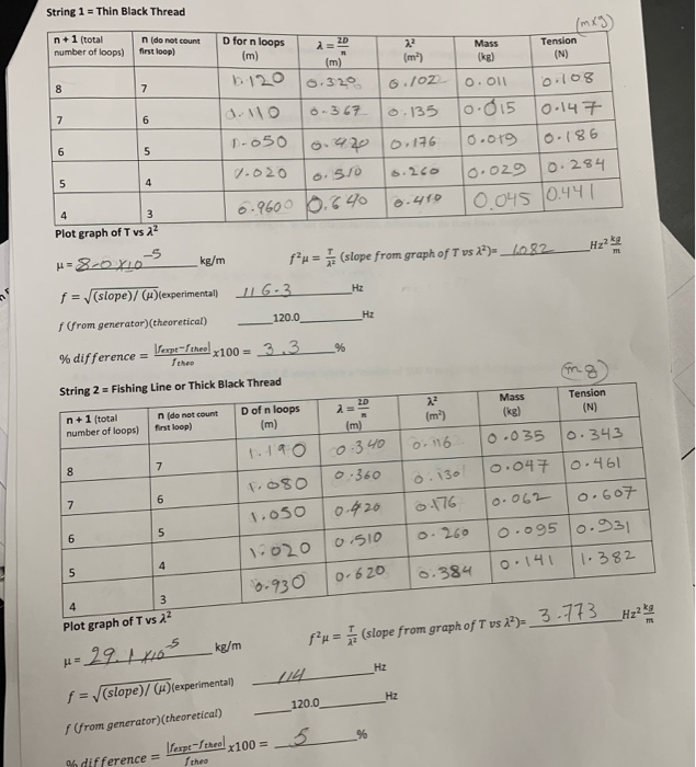 Solved I Need Help With Physics Lab Report Analysis For 