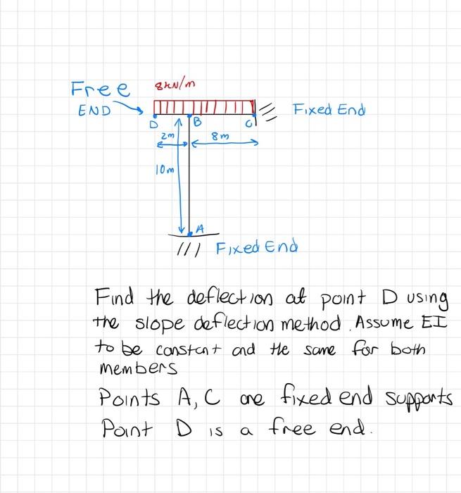 Solved Find the deflection at point D using the slope | Chegg.com