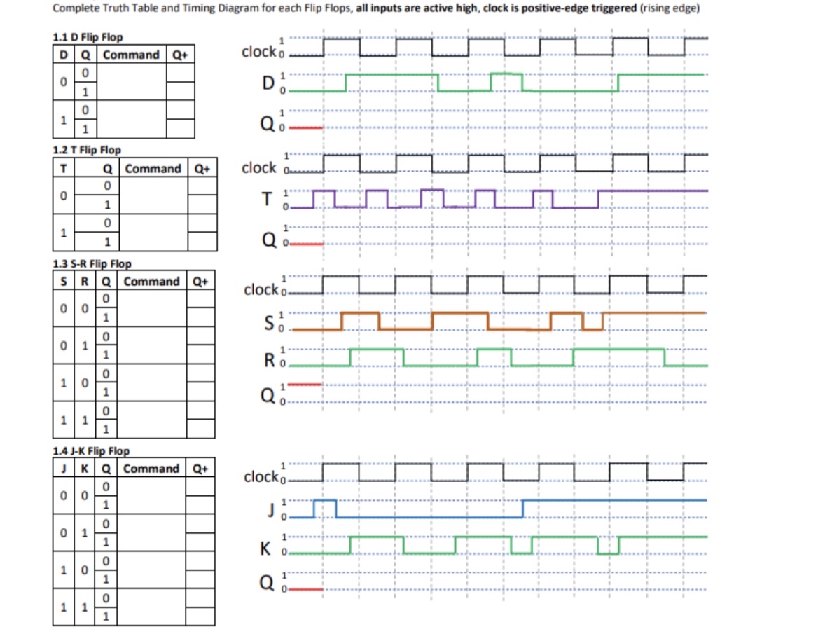 Solved Complete Truth Table and Timing Diagram for each Flip | Chegg.com