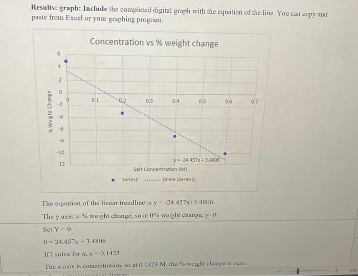 Solved using the guideliness above, summarize the results of | Chegg.com