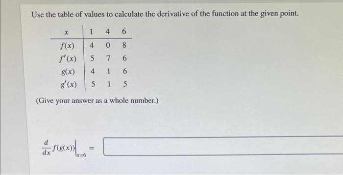Solved Use the table of values to calculate the derivative | Chegg.com