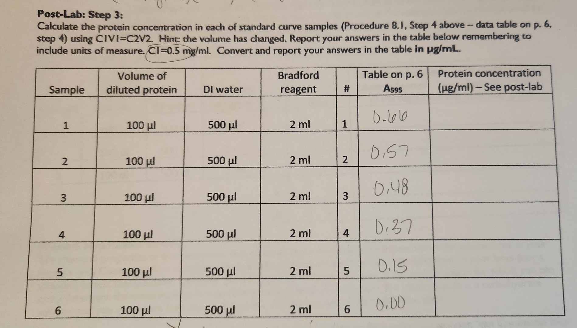 Solved How to solve Post-Lab: Step 3:Calculate the protein | Chegg.com