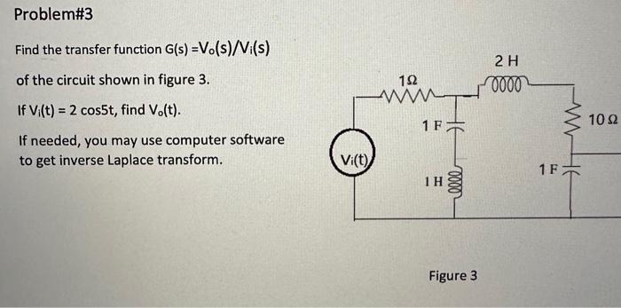 Solved Find the transfer function G(s)=Vo(s)/Vi(s) of the | Chegg.com