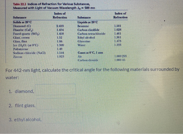 Solved Index of Refraction Table 22.1 Indices of Refraction | Chegg.com