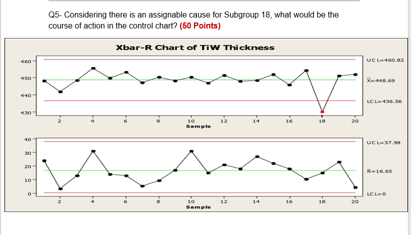 Solved Q5- ﻿Considering there is an assignable cause for | Chegg.com