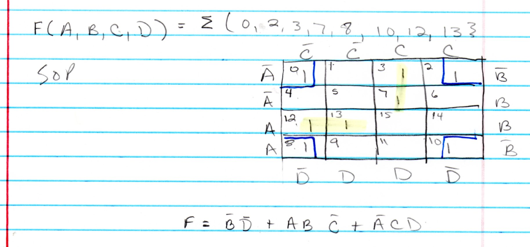 Solved Optimize The Following Boolean Fucntions By Means Of 4027