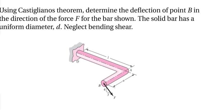 Solved Using Castiglianos Theorem Determine The Deflection