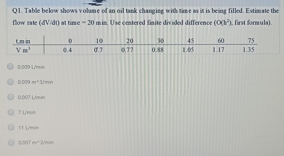 Solved Q3 Evaluate integral of the tabulated data using | Chegg.com