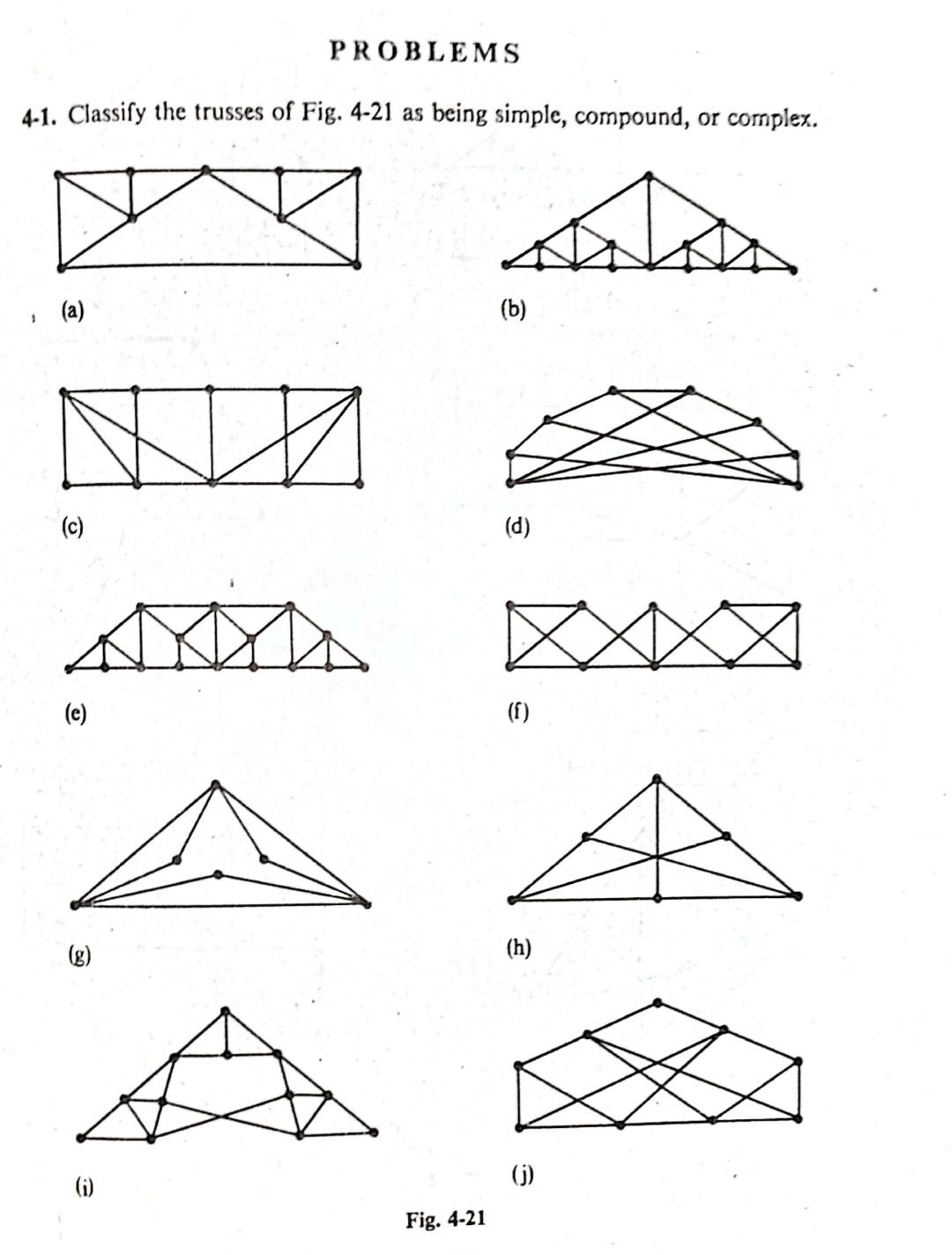 Solved Classify the trusses of Fig. 4-21 as being simple, | Chegg.com